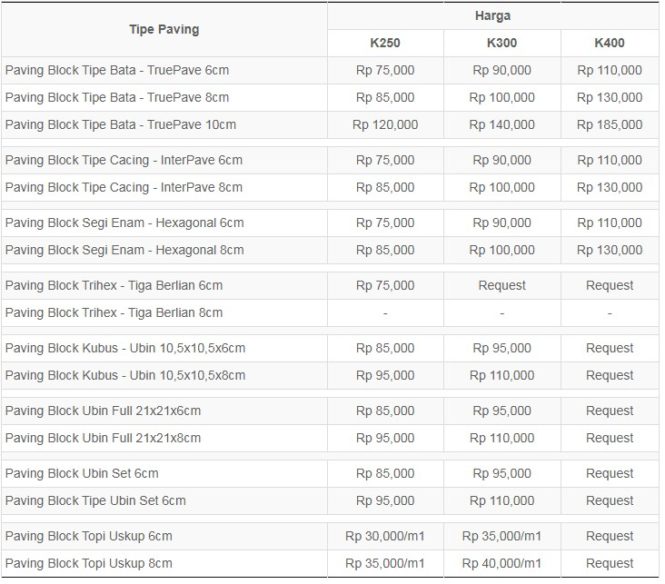 Daftar Harga Paving Block / Conblock Per Meter M2 Terbaru 2024 - Bursa ...