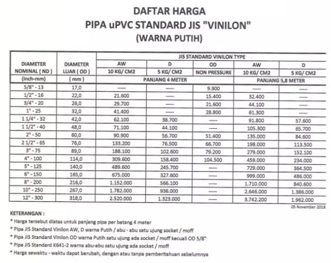 Daftar Harga Pipa PVC Paralon Per Batang Terbaru 2024 - Bursa Bangunan