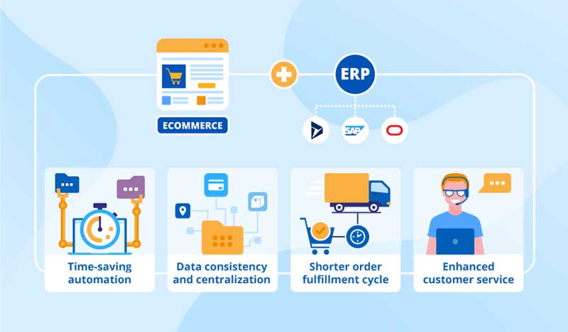 14 Ecommerce ERP Software for Your Industry 2024 - Bursa Bangunan