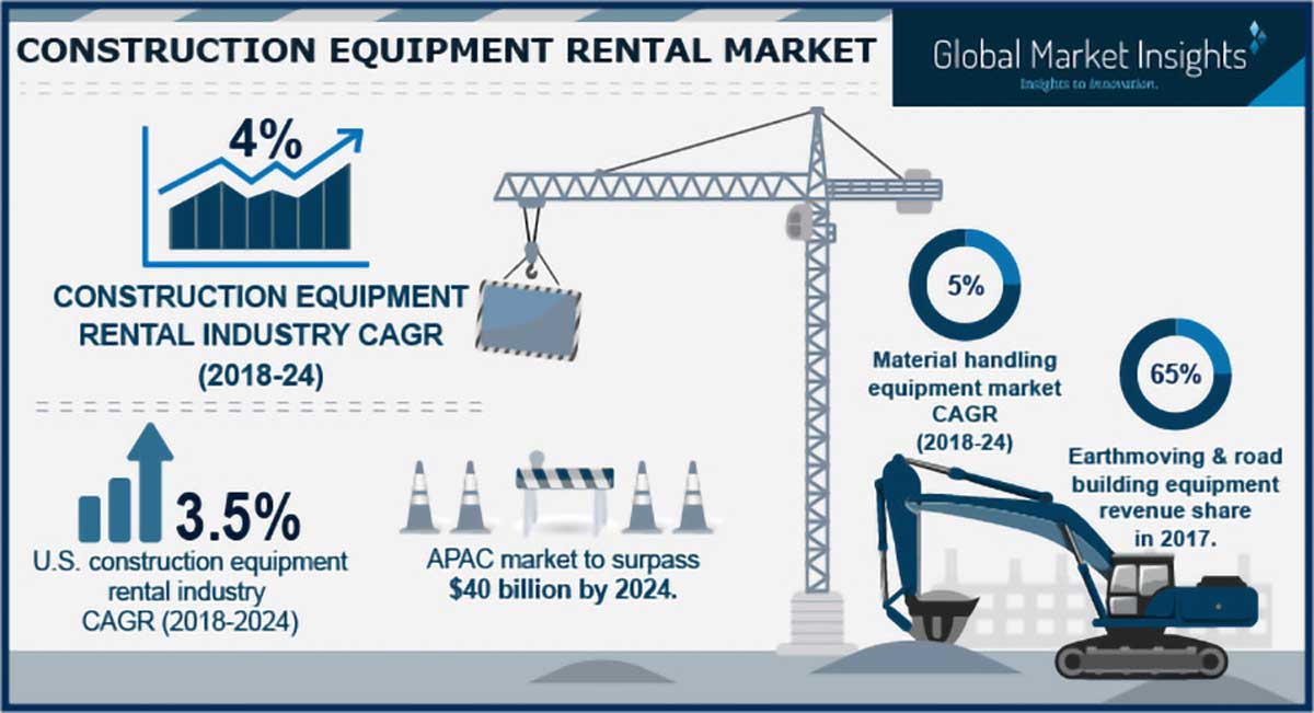 10 Industrial Equipment Leasing Companies 2024 - Bursa Bangunan